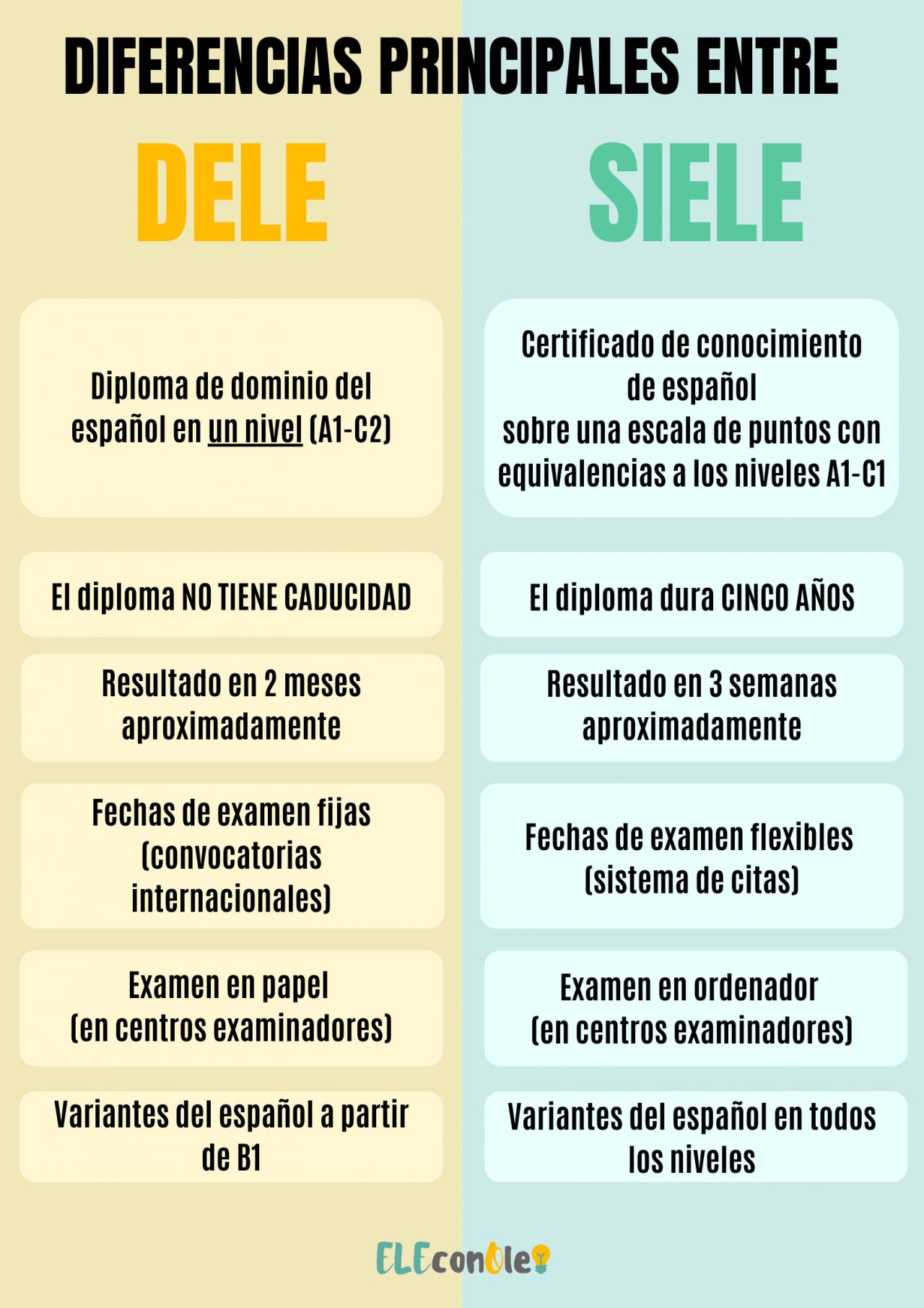 →Consejos para preparar el examen DELE: enlaces y consejos