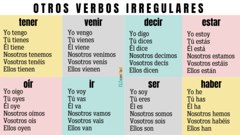 Eleconole - El presente irregular de indicativo en español