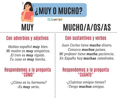 Diferencias entre muy y mucho - Eleconole